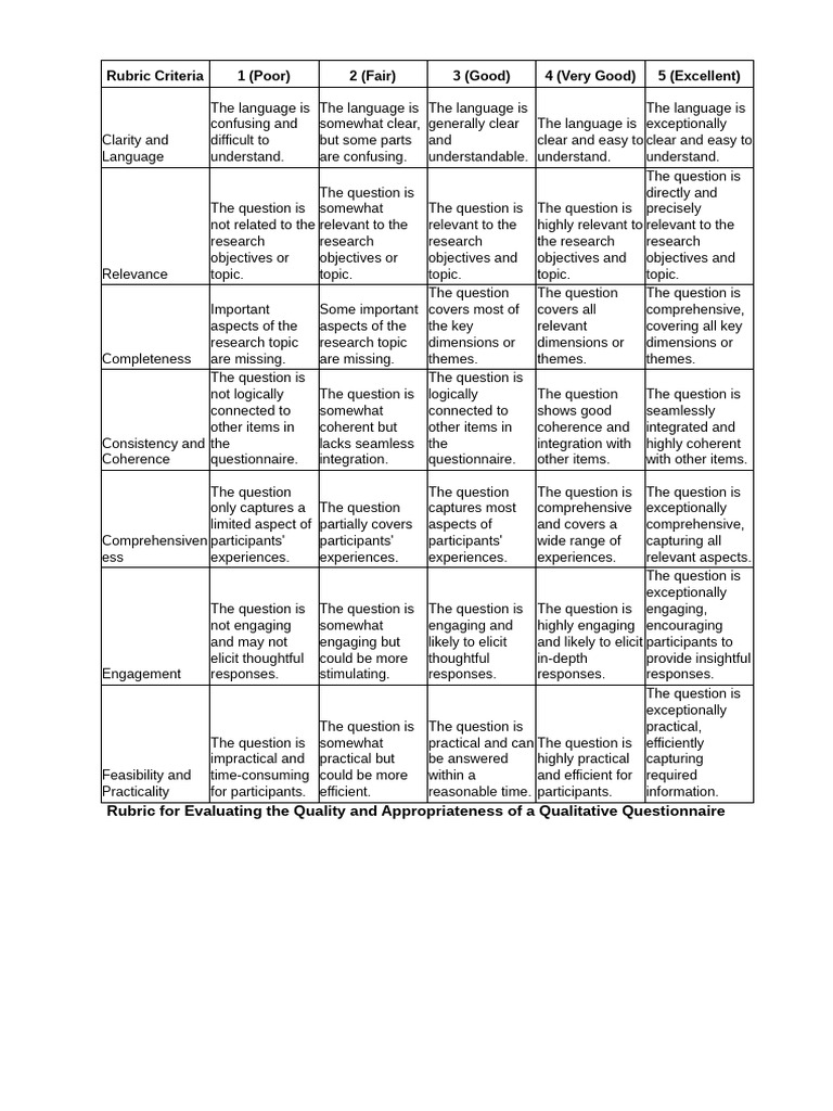 Rubric | PDF | Question | Cognition