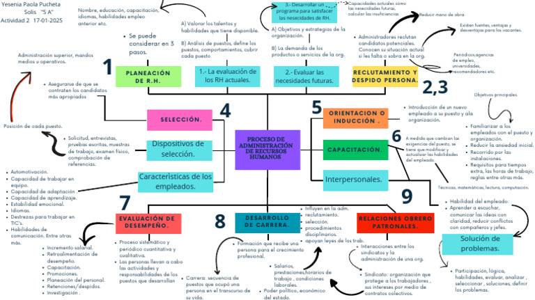 Blue Professional Extensive Mind Map Graph - 20250117 - 003213 - 0000 | PDF | Reclutamiento