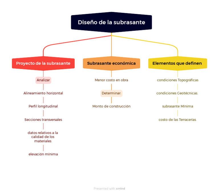 Diseño de La Subrasante | PDF