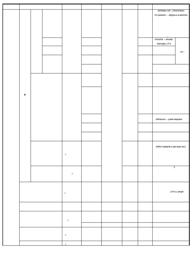 Antibi Ã Ticos | PDF | Penicilina | Antibióticos