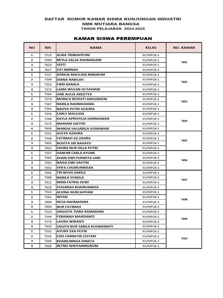 DATA KAMAR KUNJUNGAN DUDI JOGYA | PDF