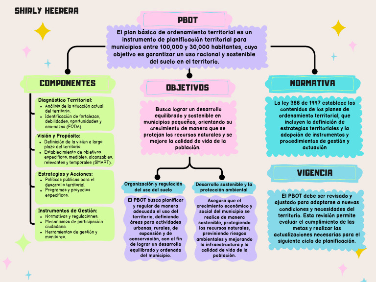 Pbot 20250210 191603 0000 | PDF | Planificación | Sustentabilidad
