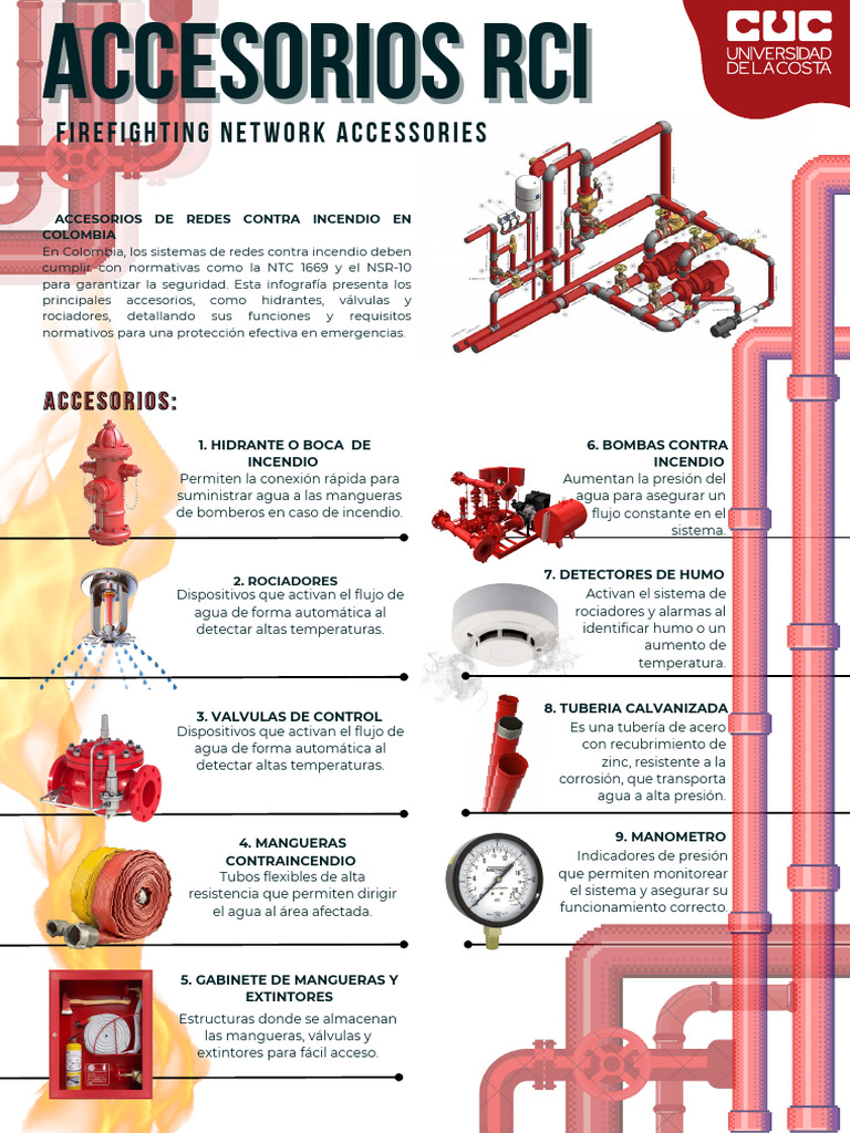 Accesorios y Normativas en Sistemas Contra Incendios | PDF | Tubería ...