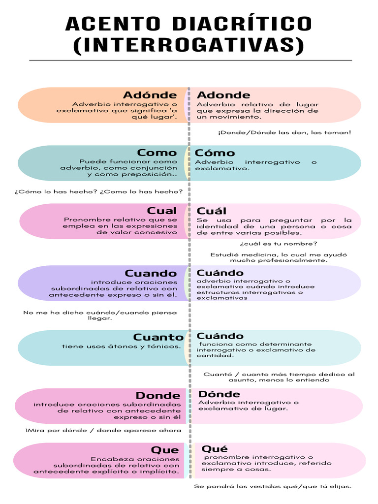 Cómo, Dónde, Cuándo Etc | PDF | Lingüística | Unidades Semánticas