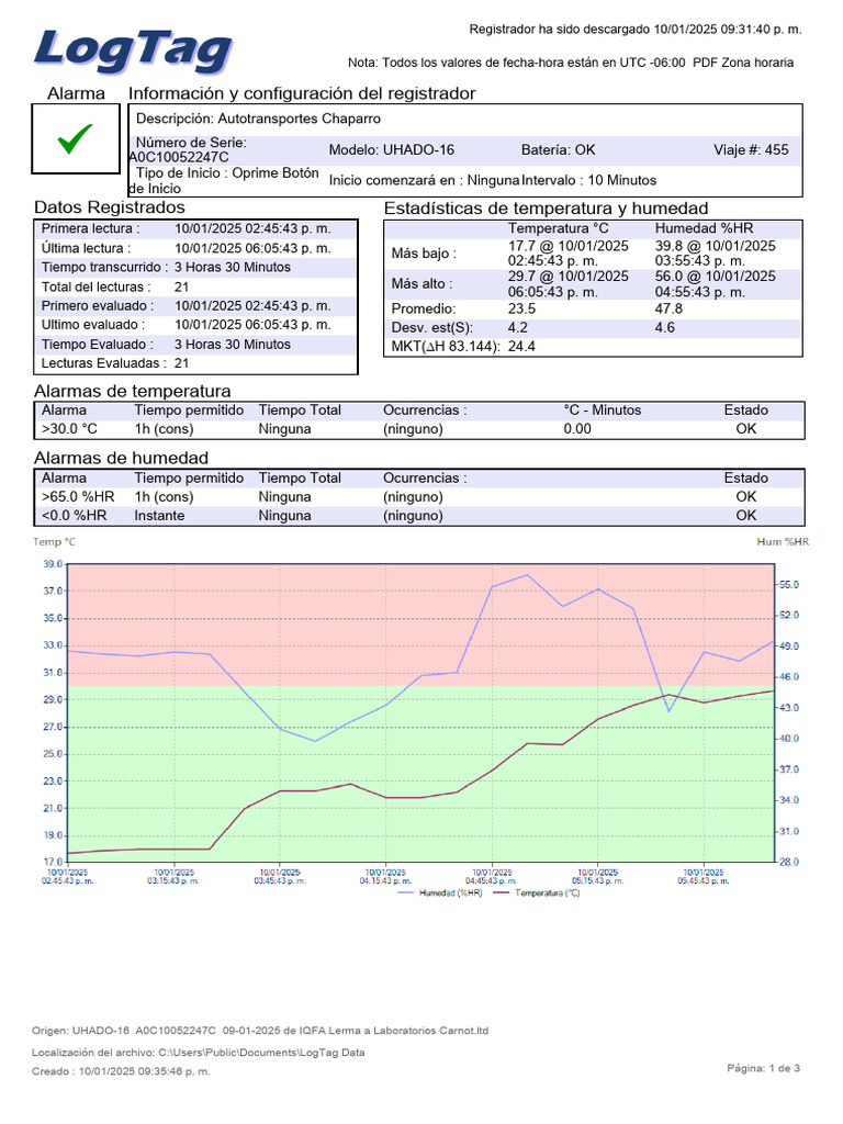 Registro Temp. y Humedad 10/2025 | PDF