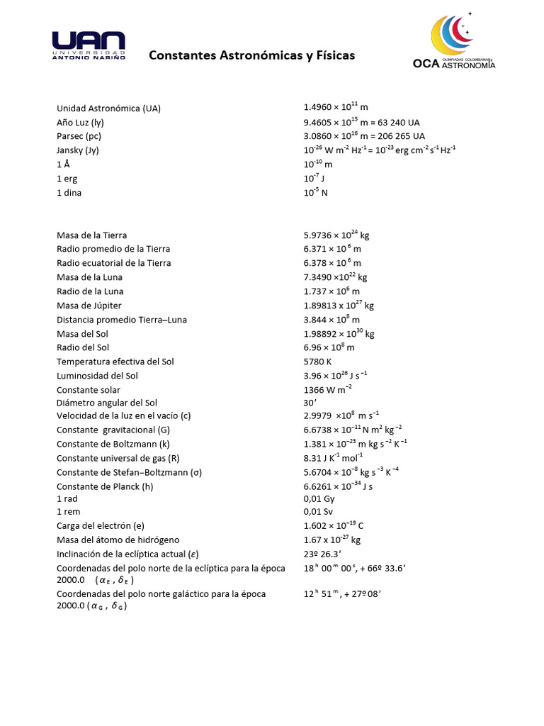Tabla de Constantes | PDF | Física | Ciencias fisicas