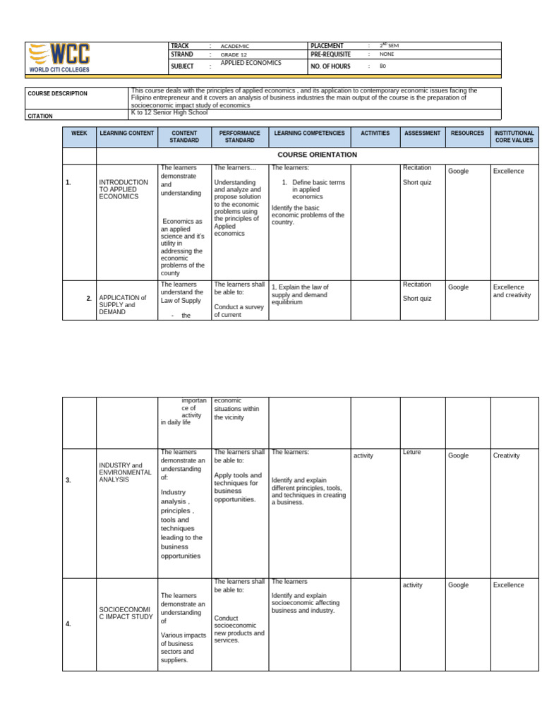 Applied Economics Course Overview | PDF | Economics | Creativity