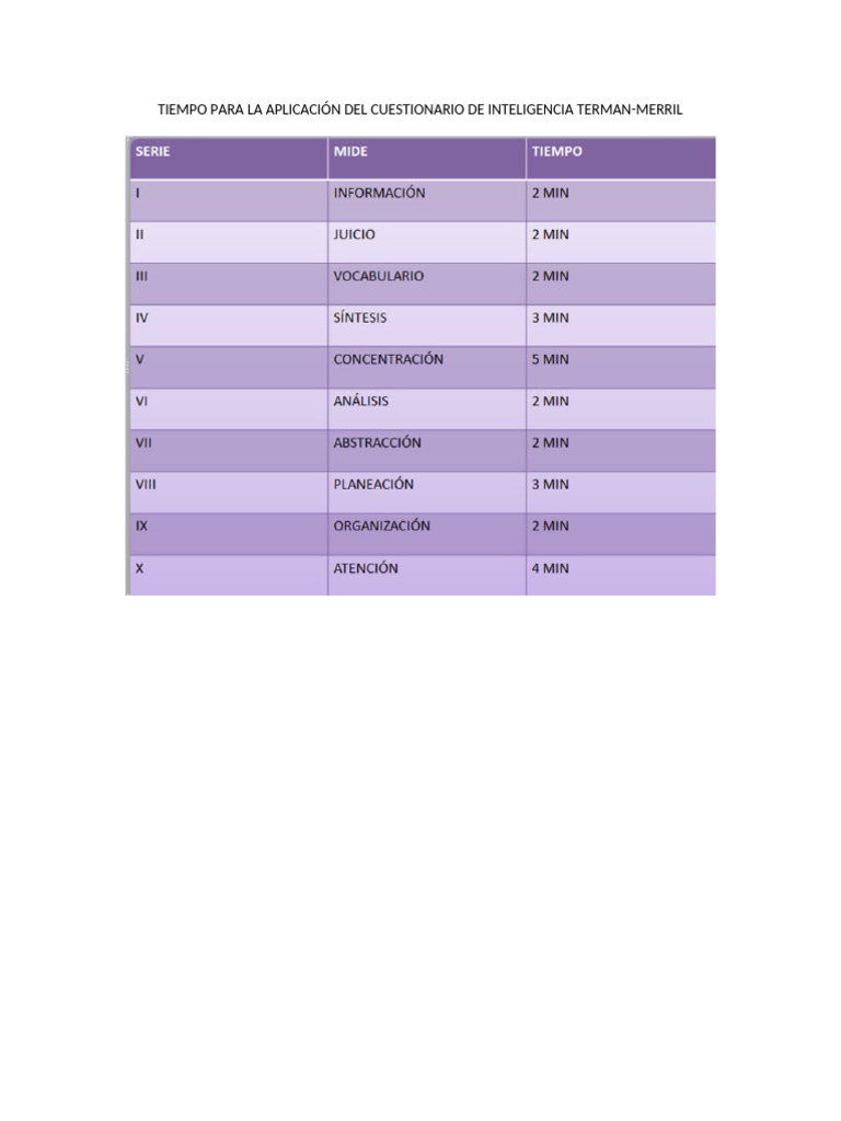 Tiempo para Aplicar Terman | PDF