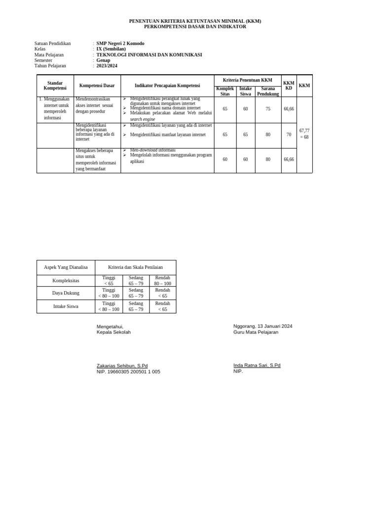 KKM Tik Semester Genap | PDF