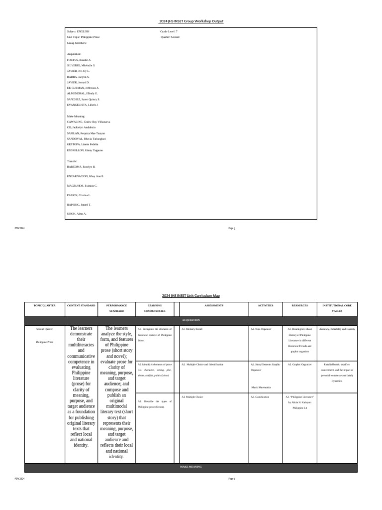 Quarter 2 - English 7 CMap & Learning Plan | PDF | Narrative | Storytelling