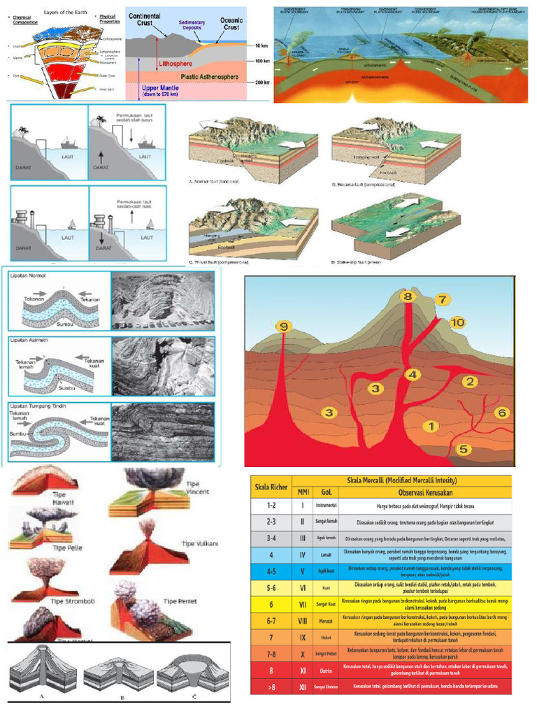 Gambar Tempel Litosfer - Tenaga Endogen | PDF