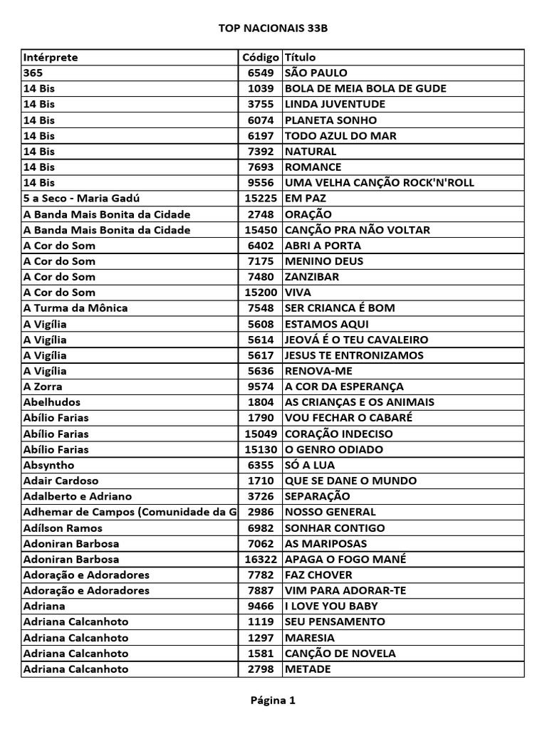 Top Nac 33B | PDF | Amor | Músicos