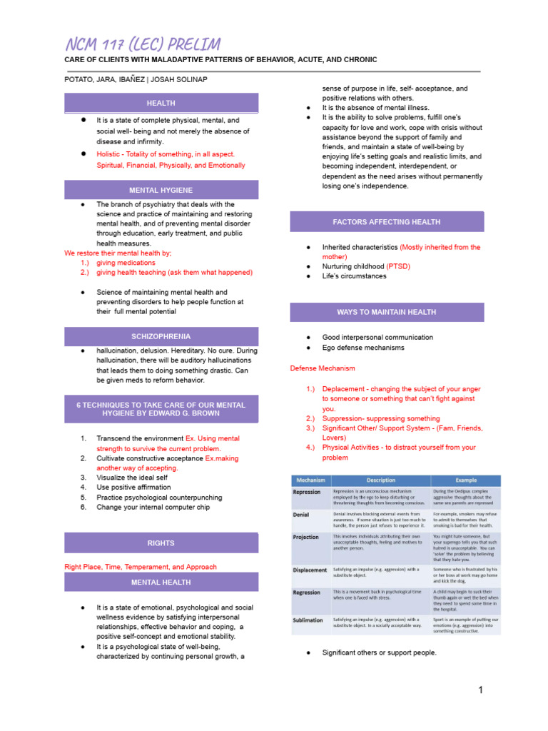Ncm 117 (Lec) Prelim | PDF | Mental Disorder | Anxiety Ncm 117 (Lec) Prelim | PDF | Mental Disorder | Anxiety