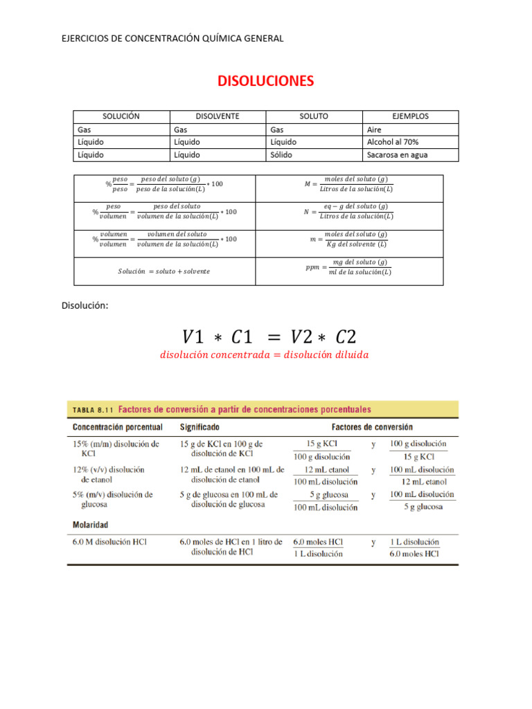 Ejercicios de Concentracion y Disoluciones-1 | PDF