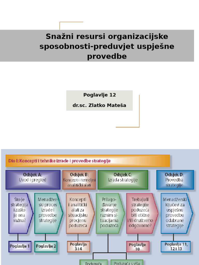 SM - Poglavlje 12 2024 | PDF