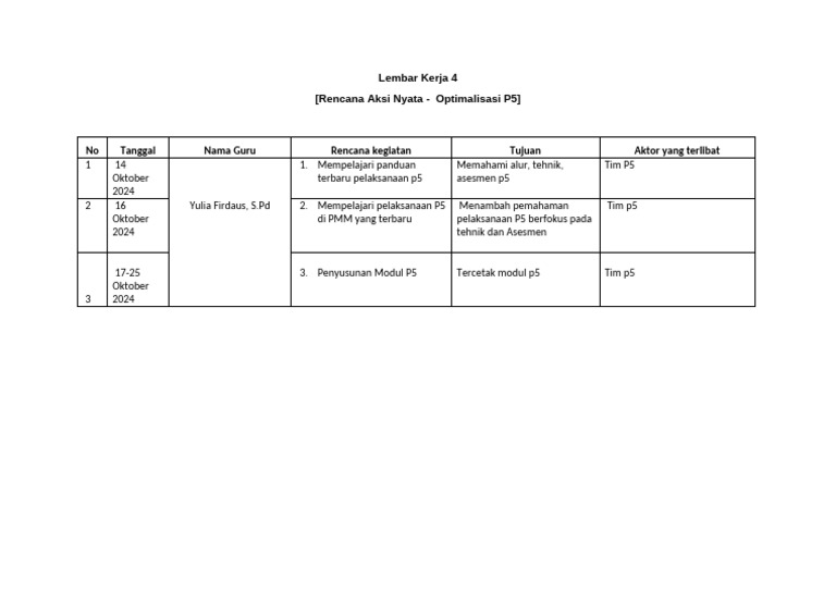 Lembar Kerja Aksi Nyata p5 | PDF