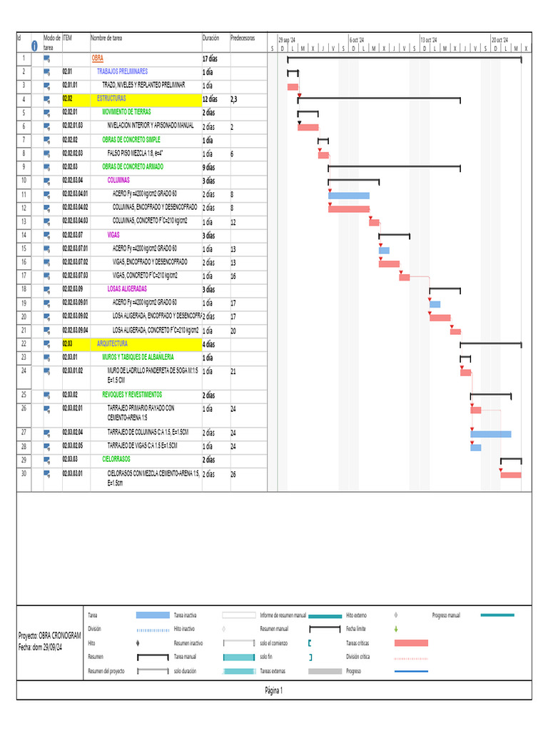Obra Cronograma | PDF | Elementos arquitectónicos | Hormigón