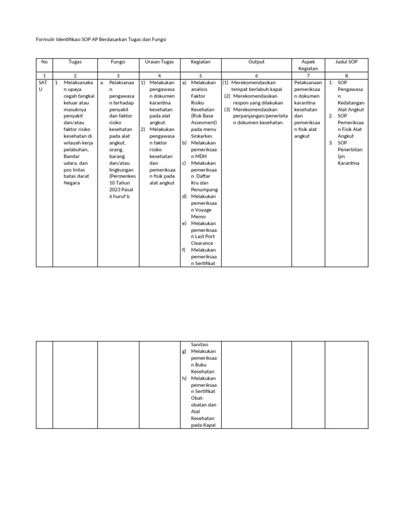 Formulir Identifikasi SOP AP Berdasarkan Tugas Dan Fungsi | PDF