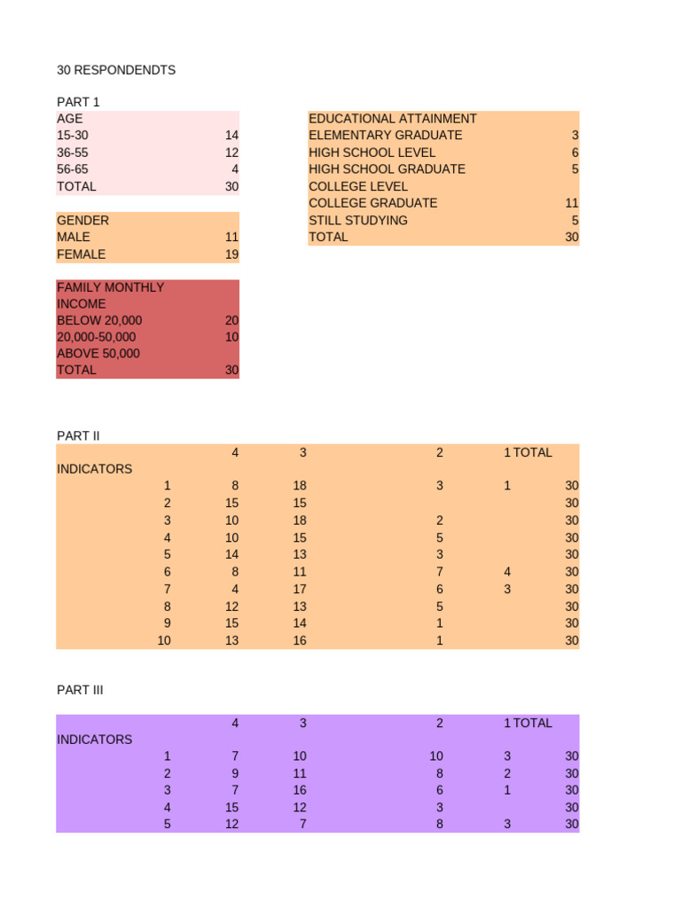 Demographic Survey Results Analysis | PDF