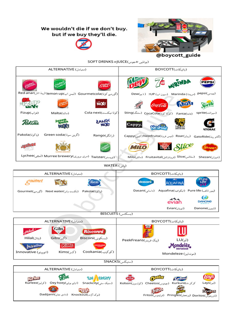Boycott Guide PDF | PDF