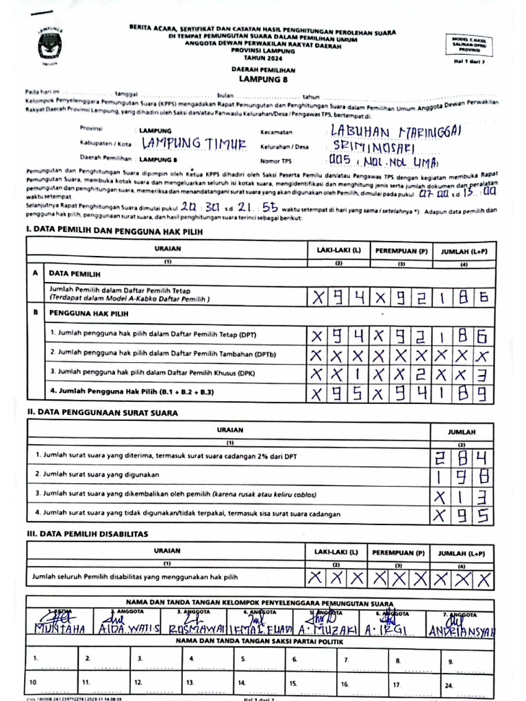 C-hasil Dprd Provinsi | PDF