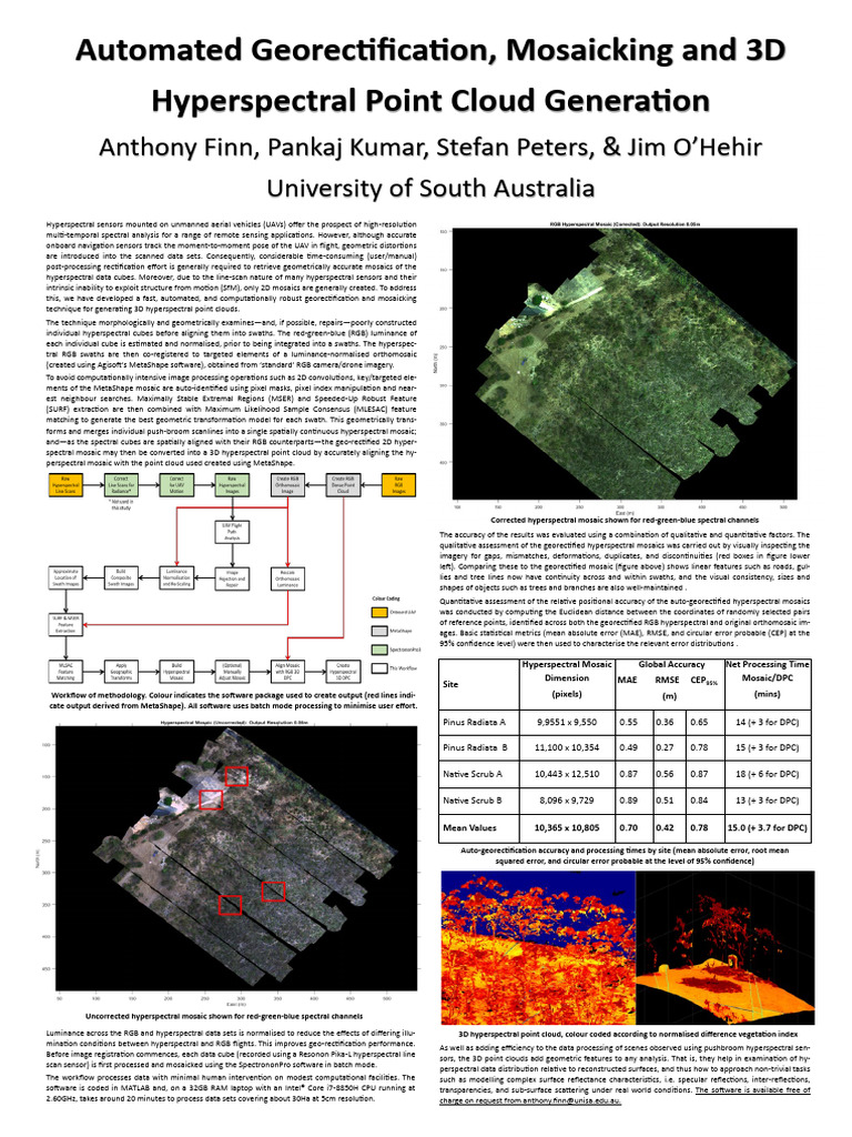 A Finn - 3D Hyperspectral Point Clouds | PDF | Unmanned Aerial Vehicle | Rgb Color Model