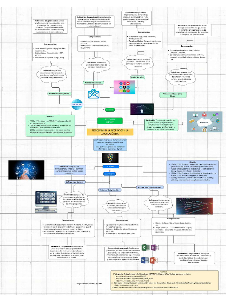 Mapa Conceptual TIC CindySolano Page-0001.Jpg | PDF