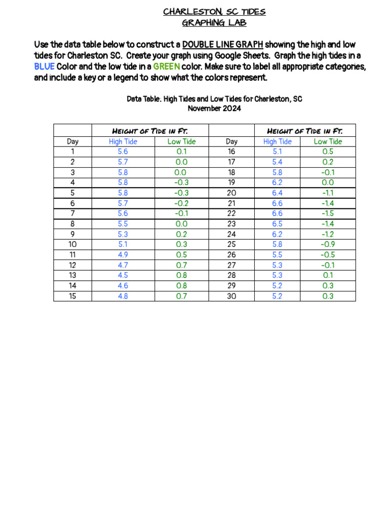 Graphing Tides in Charleston, SC | PDF | Moon | Tide