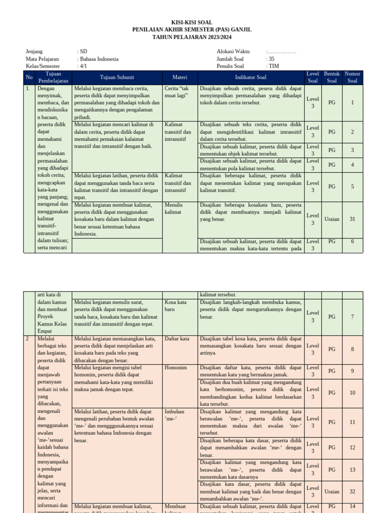 Kisi-kisi Soal Bahasa Indonesia Kelas 4 KM | PDF