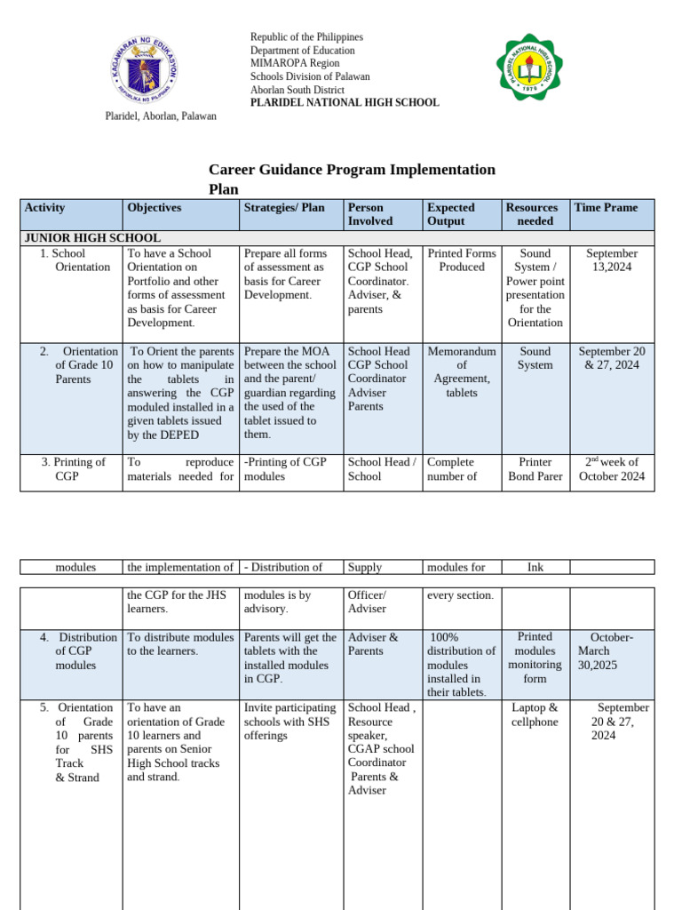 CAREER GUIDANCE PROGRAM Implementation PLAN 2024 2025 | PDF