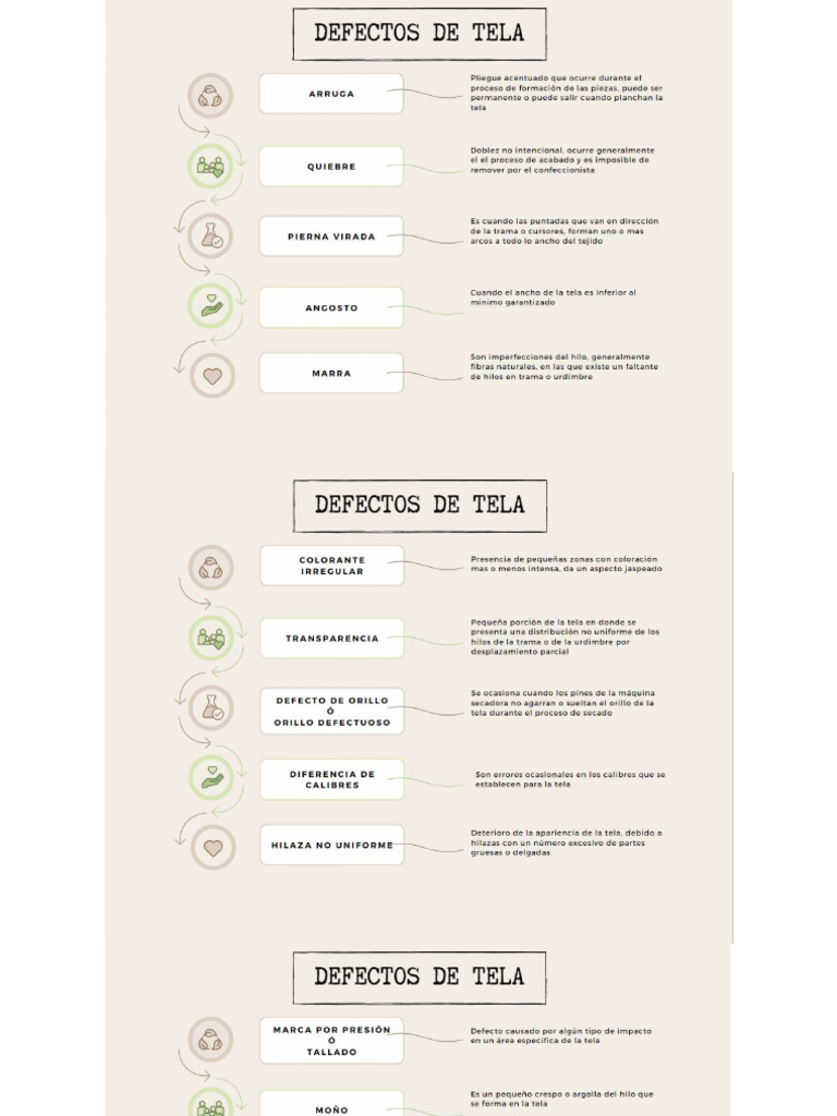 DEFECTOS DE TELAS | PDF