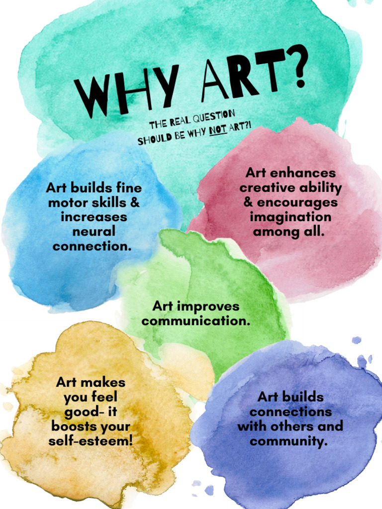 Why Art Poster in Colorful Pastel Paint Splatter Style | PDF