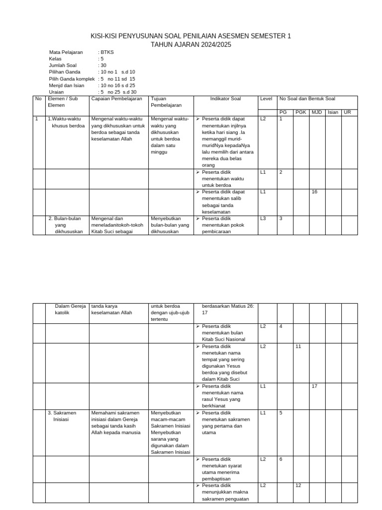 KISI BTKS ASAS I Kls 5 | PDF
