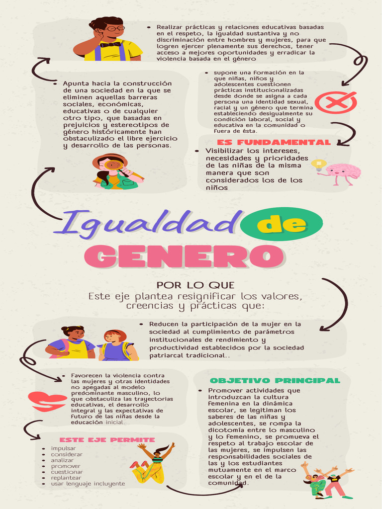 Infografía Igualdad de Genero | PDF | Mujer | Igualdad de género