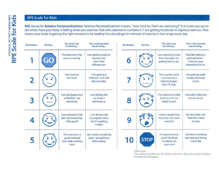 Rpe Scale Kids | PDF