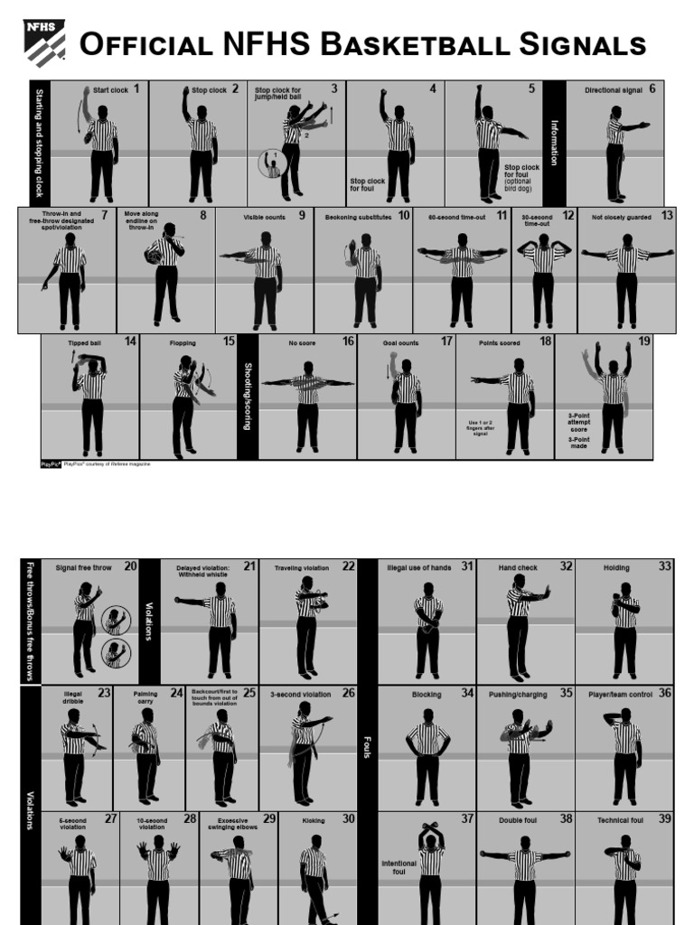 2024 25 Nfhs Basketball Signal Chart | PDF | Games Of Physical Skill ...