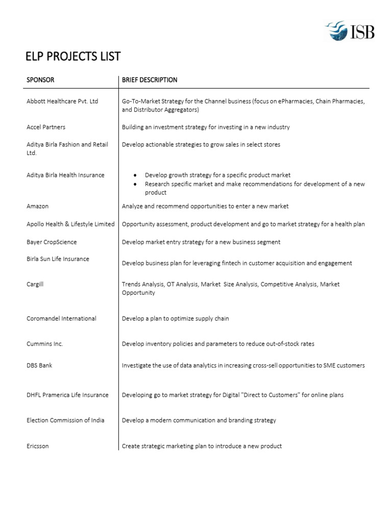 ELP | PDF | Marketing | Marketing Strategy