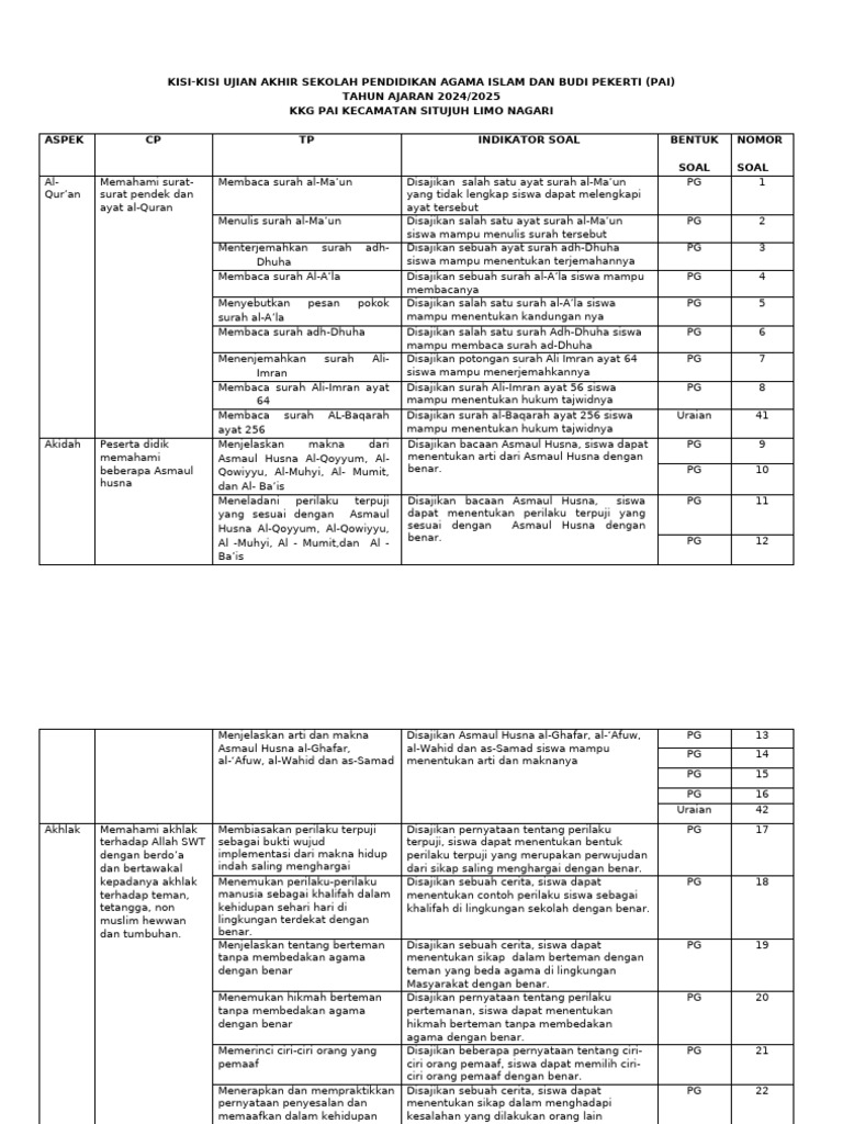 Kisi-Kisi Pai Ok KLS 6 TP 2024-2025 | PDF