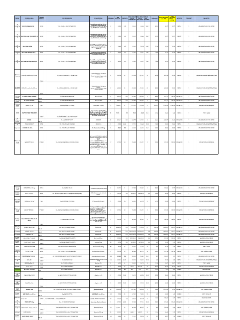 Db Standarisasi Obat 2024 Member Ihc (Paten) | PDF | Drugs