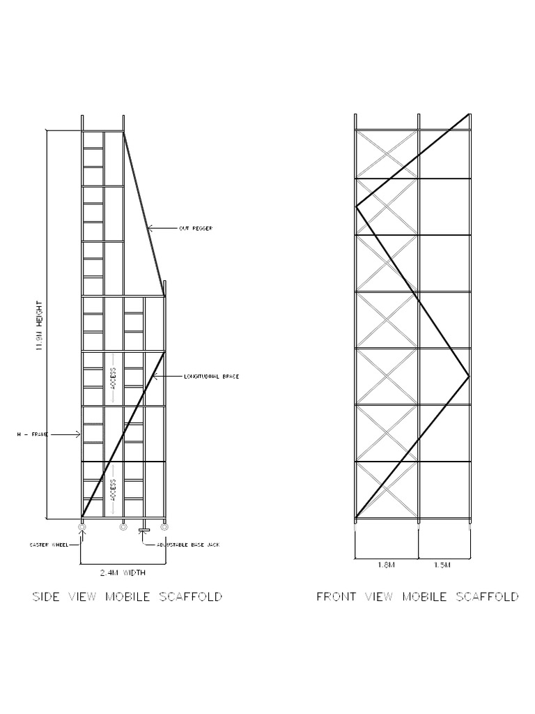 Scaff | PDF