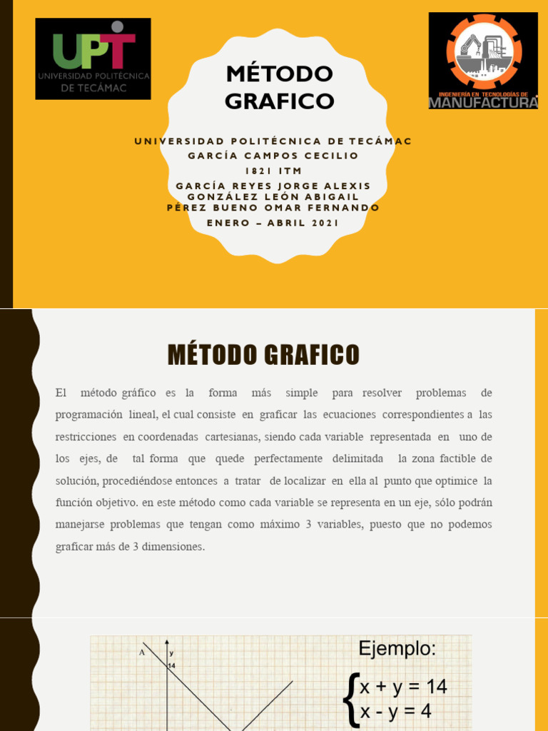 Metodo Grafico | PDF | Ecuaciones | Programación lineal