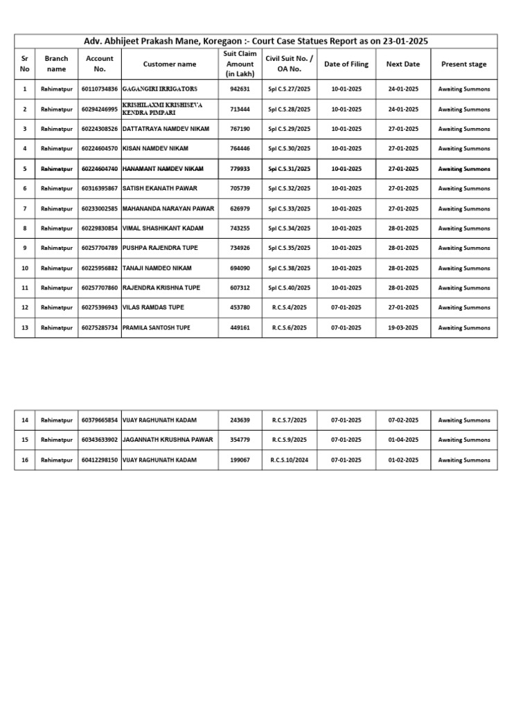 Rahimatpur Court Case Status Report | PDF