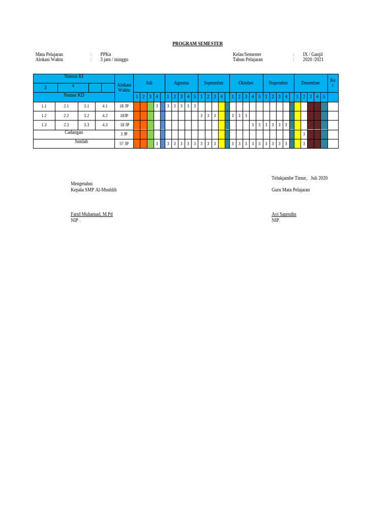 7. Program Semester kls 9 | PDF