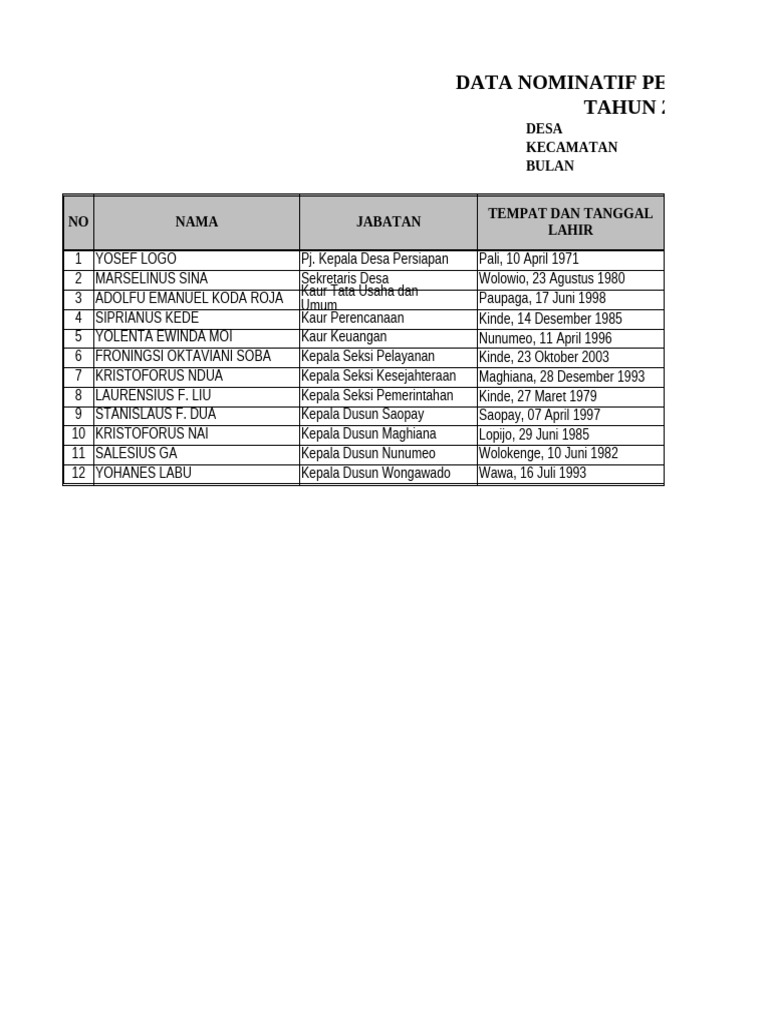 Data Nominatif Perangkat Desa 2024 | PDF