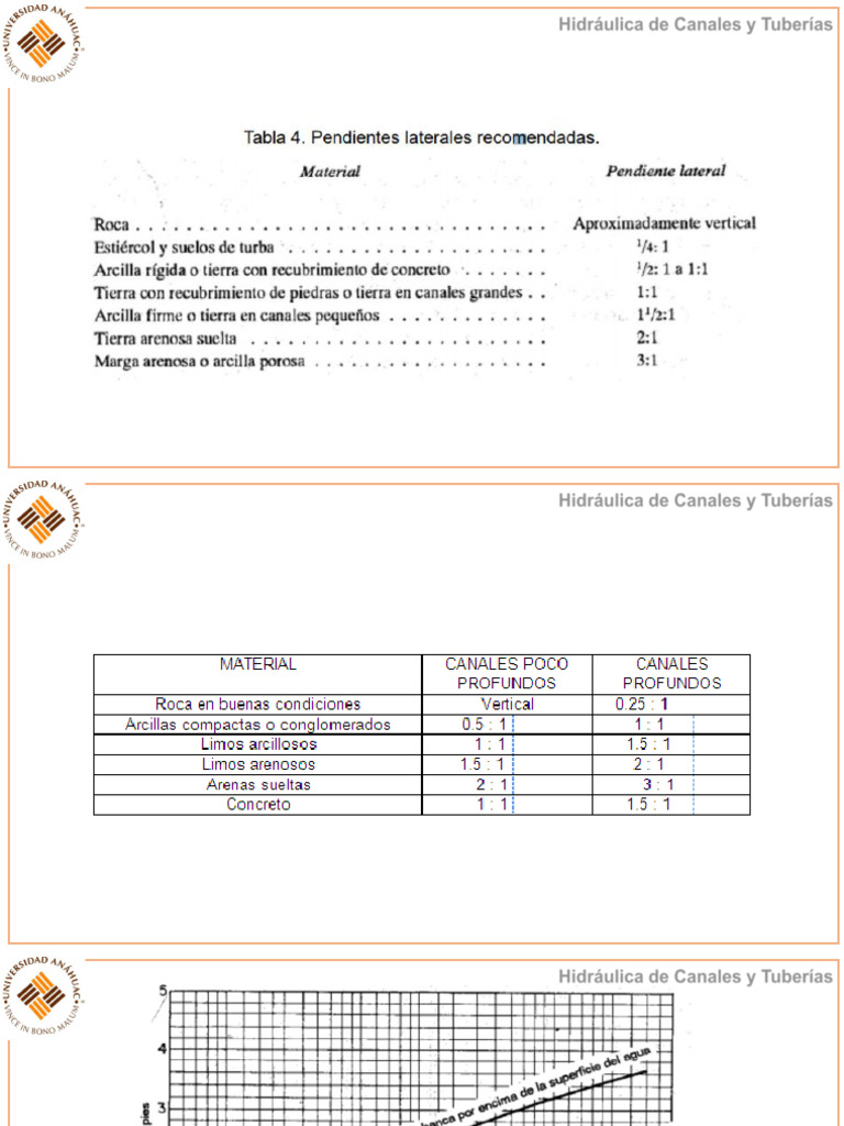 Tablas Cap 2 | PDF