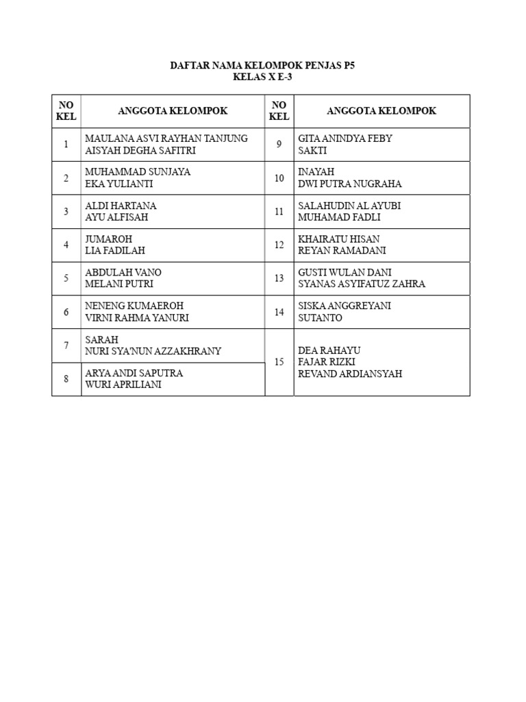 Kelompok Penjas p5 E3 | PDF
