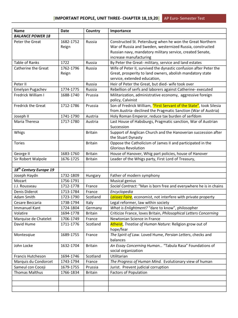 AP People Unit Three | PDF