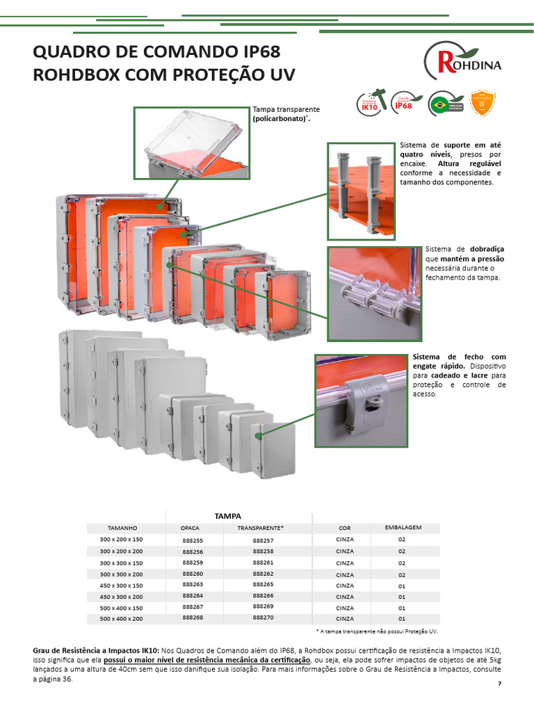 MEDIDAS DOS QUADROS DE COMANDO | PDF
