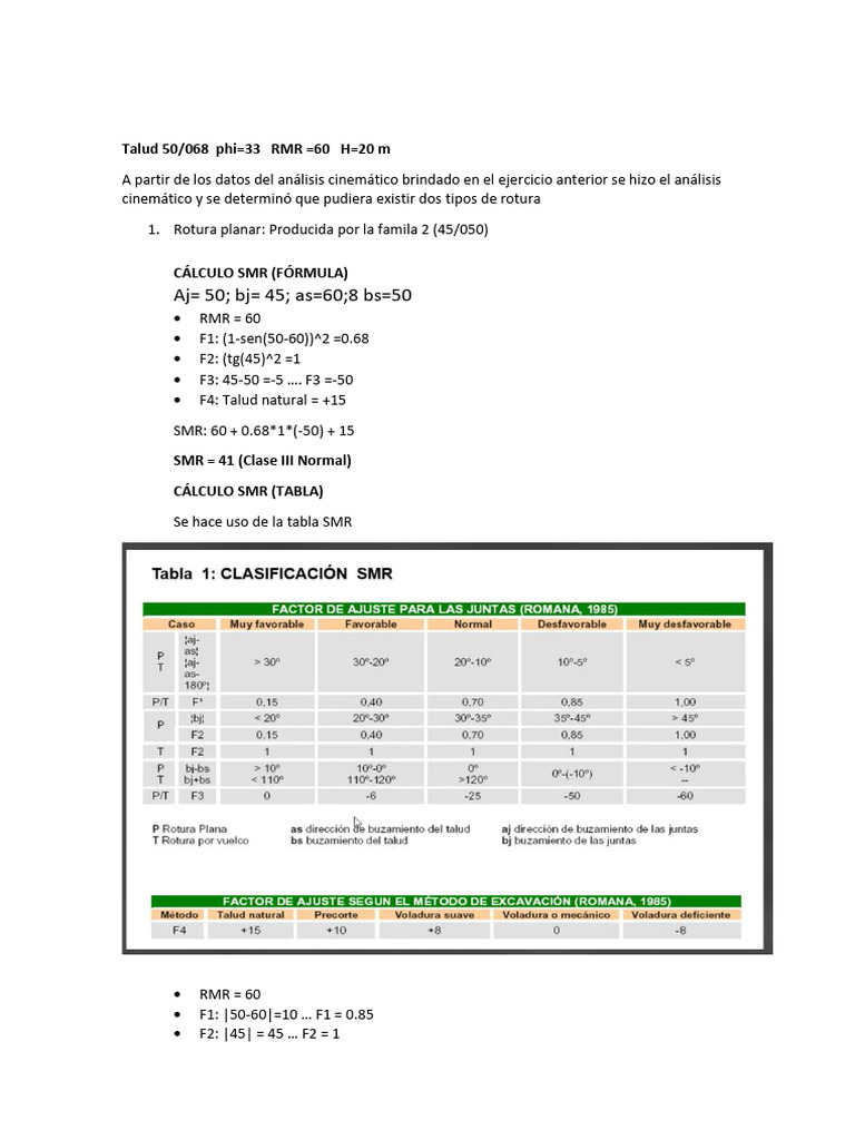 Trabajo SMR y software | PDF