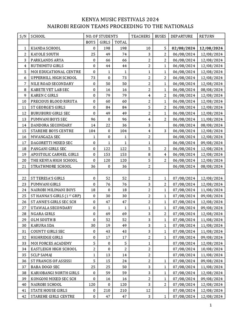 KMF 2024 Schools Travel Itinerary | PDF | Nairobi | Schools